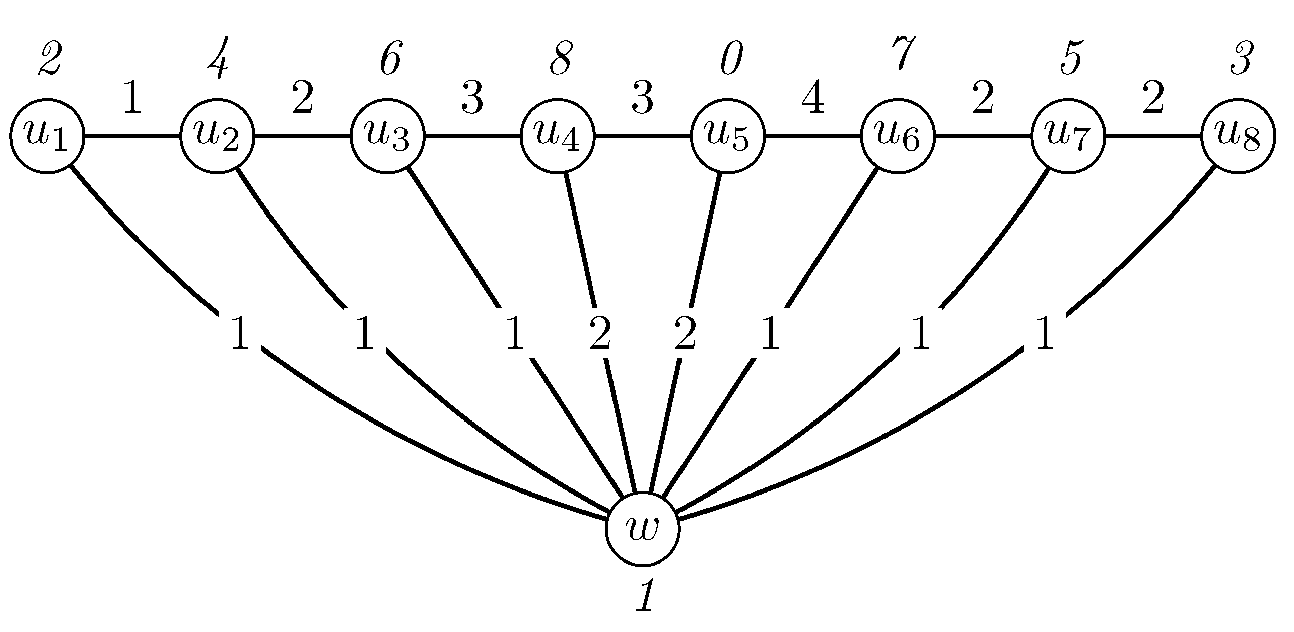 The Irregularity and Modular Irregularity Strength of Fan Graphs
