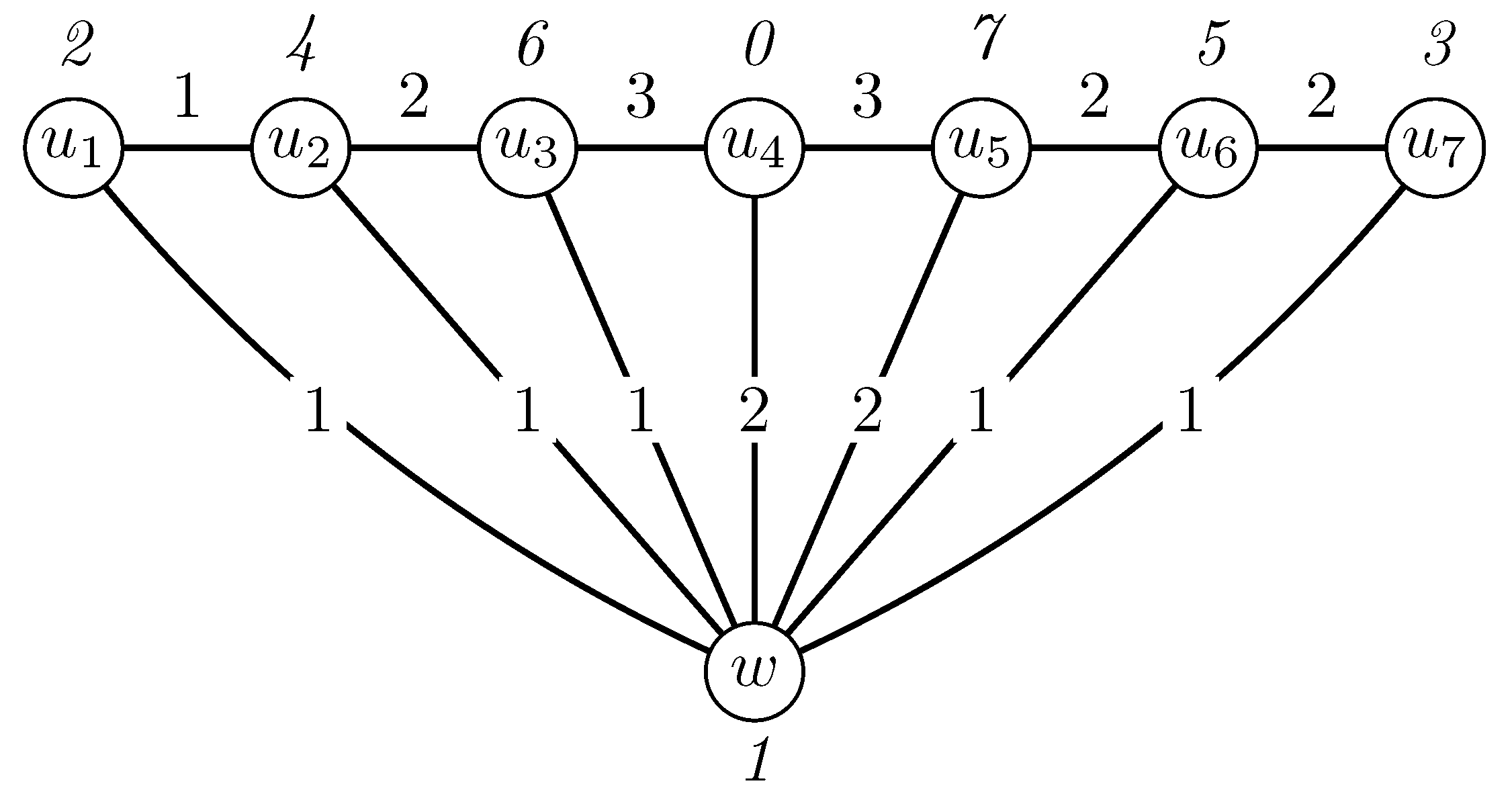 The Irregularity and Modular Irregularity Strength of Fan Graphs