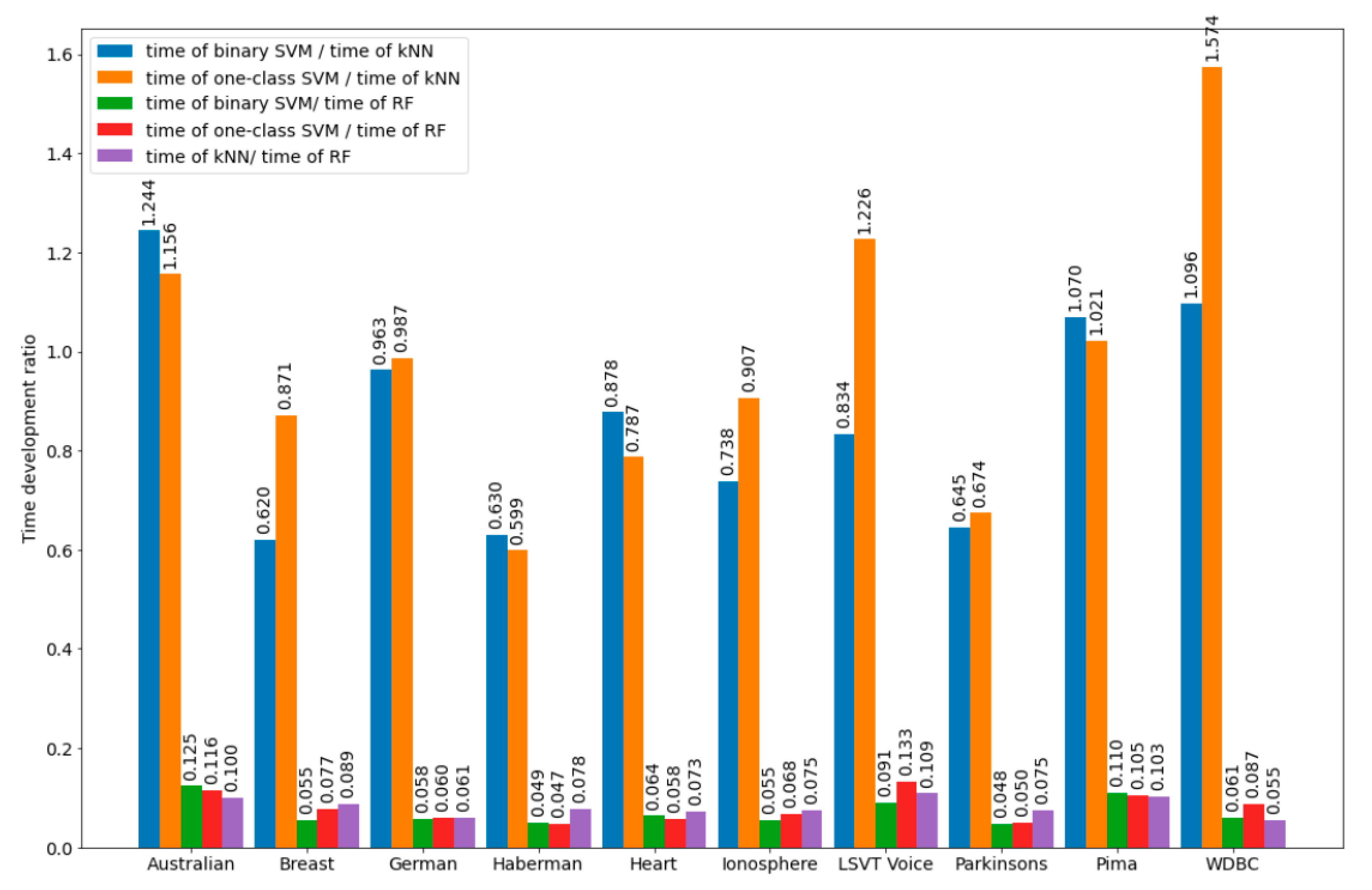 Two-Stage Hybrid Data Classifiers Based on SVM and kNN Algorithms