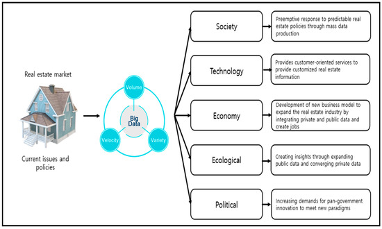Land Price Forecasting Research by Macro and Micro Factors and Real ...