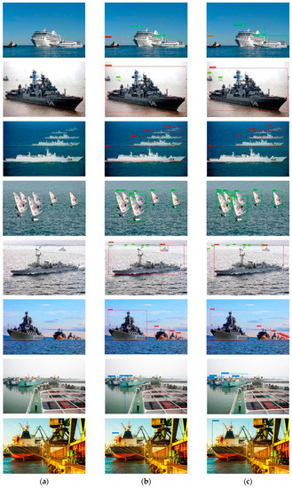 Improved YOLOv4 Marine Target Detection Combined with CBAM