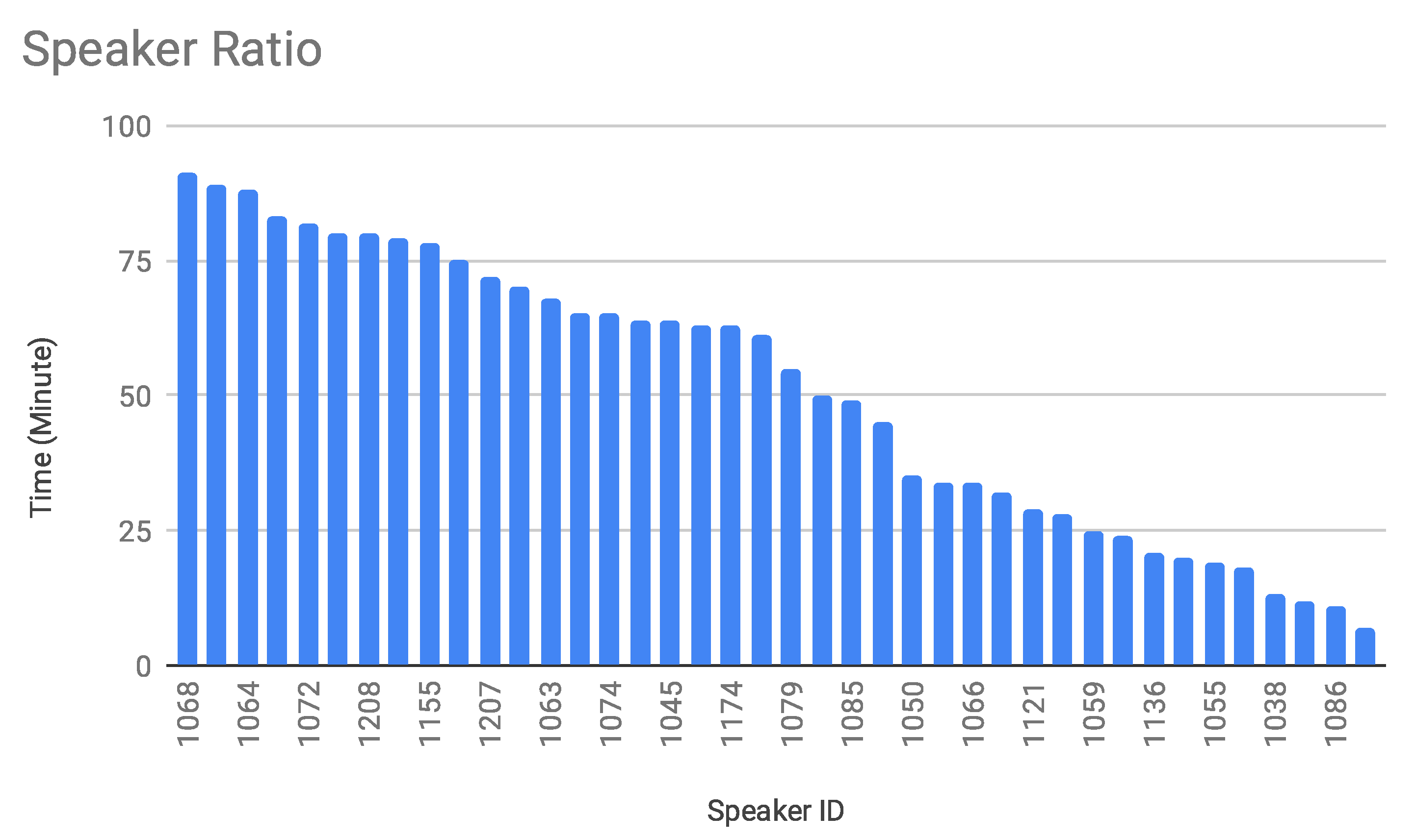 Development of Speech Recognition Systems in Emergency Call Centers