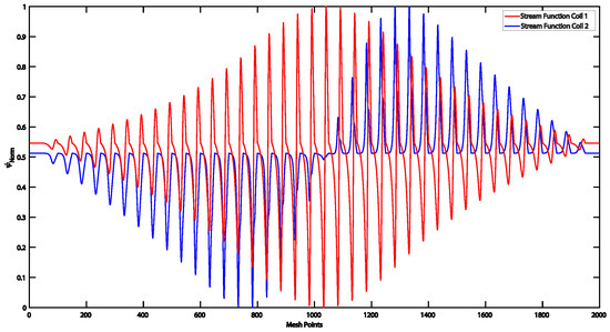 Pareto Optimality for Multioptimization of Continuous Linear Operators