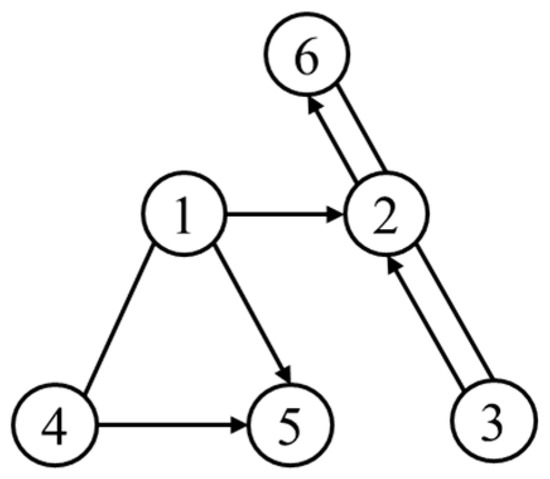 Symmetry | Free Full-Text | Disassembly Sequence Planning for ...