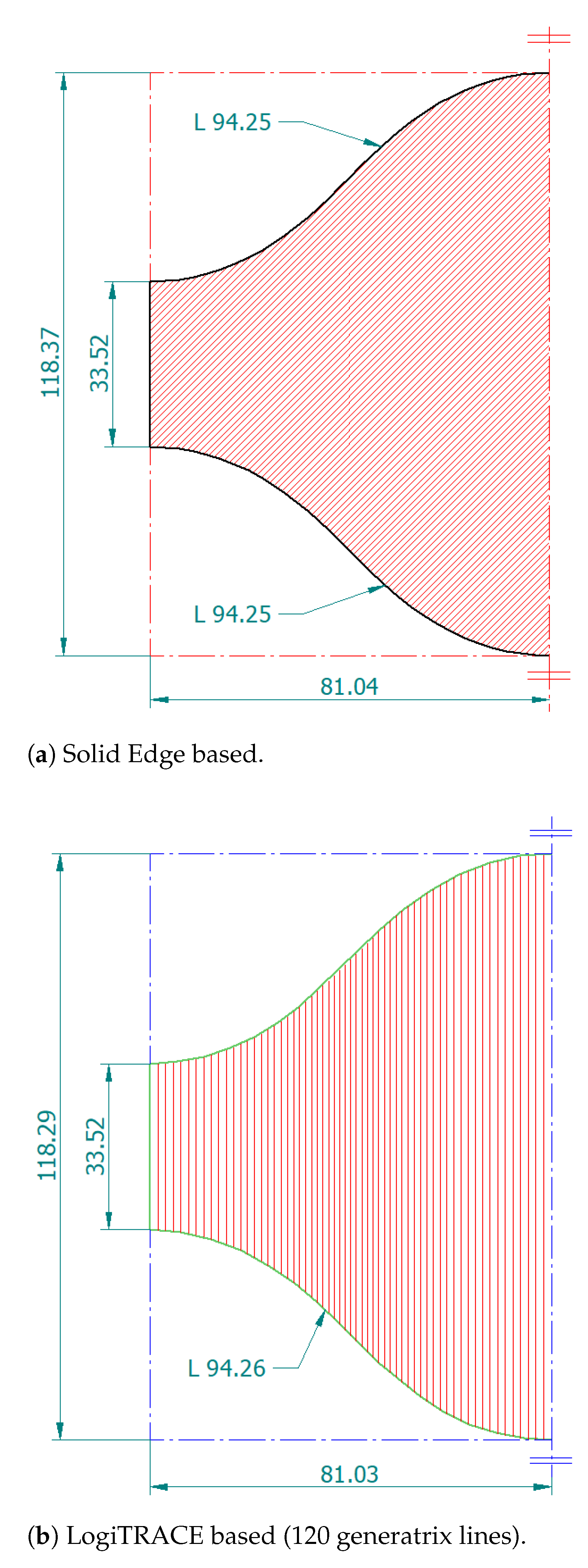 Comparison of Computer Extended Descriptive Geometry (CeDG) with CAD in ...