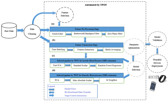 Symmetry | Special Issue : Multidimensional Signal Processing and Its Applications