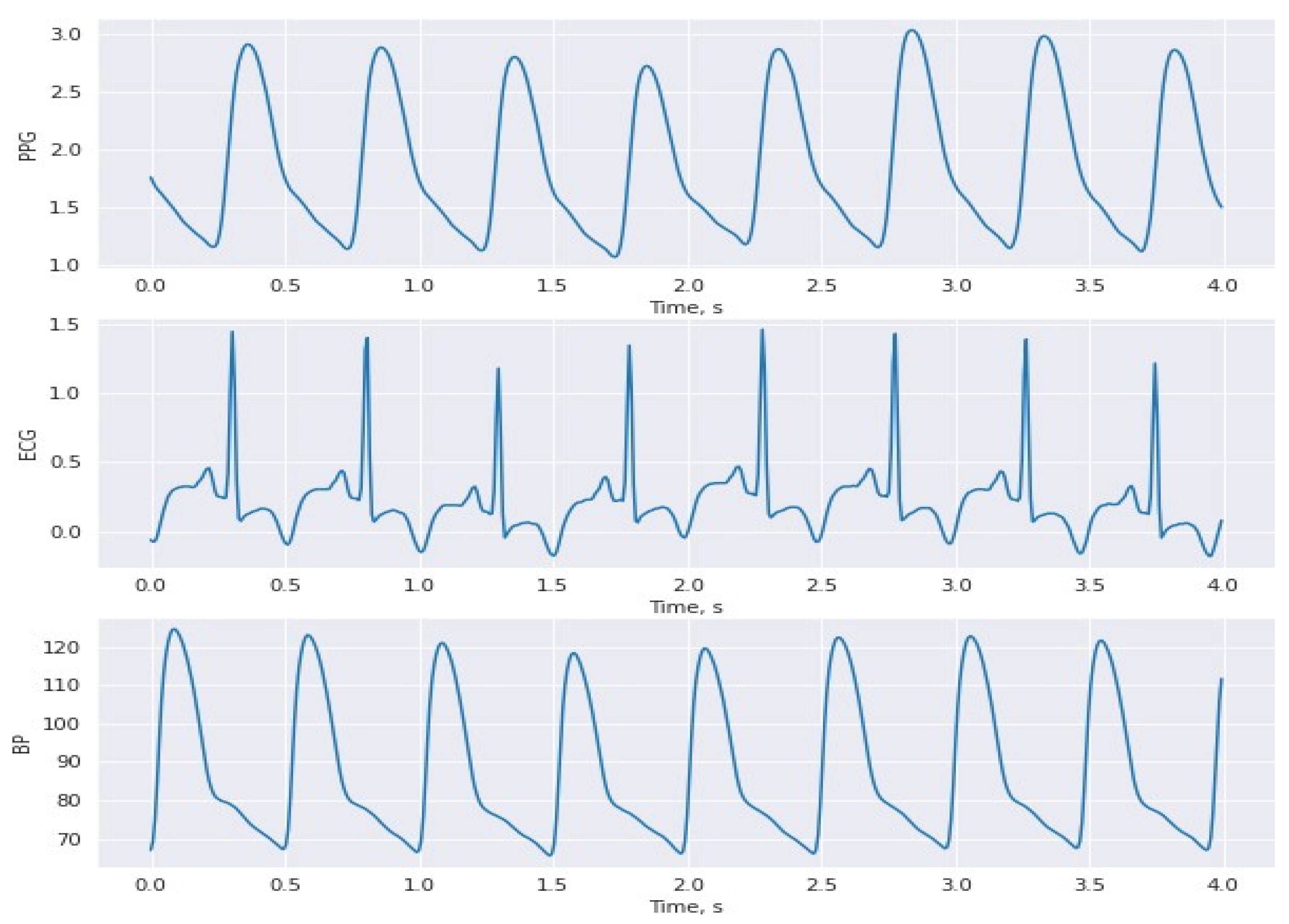 A Continuous Cuffless Blood Pressure Estimation Using Tree-Based ...