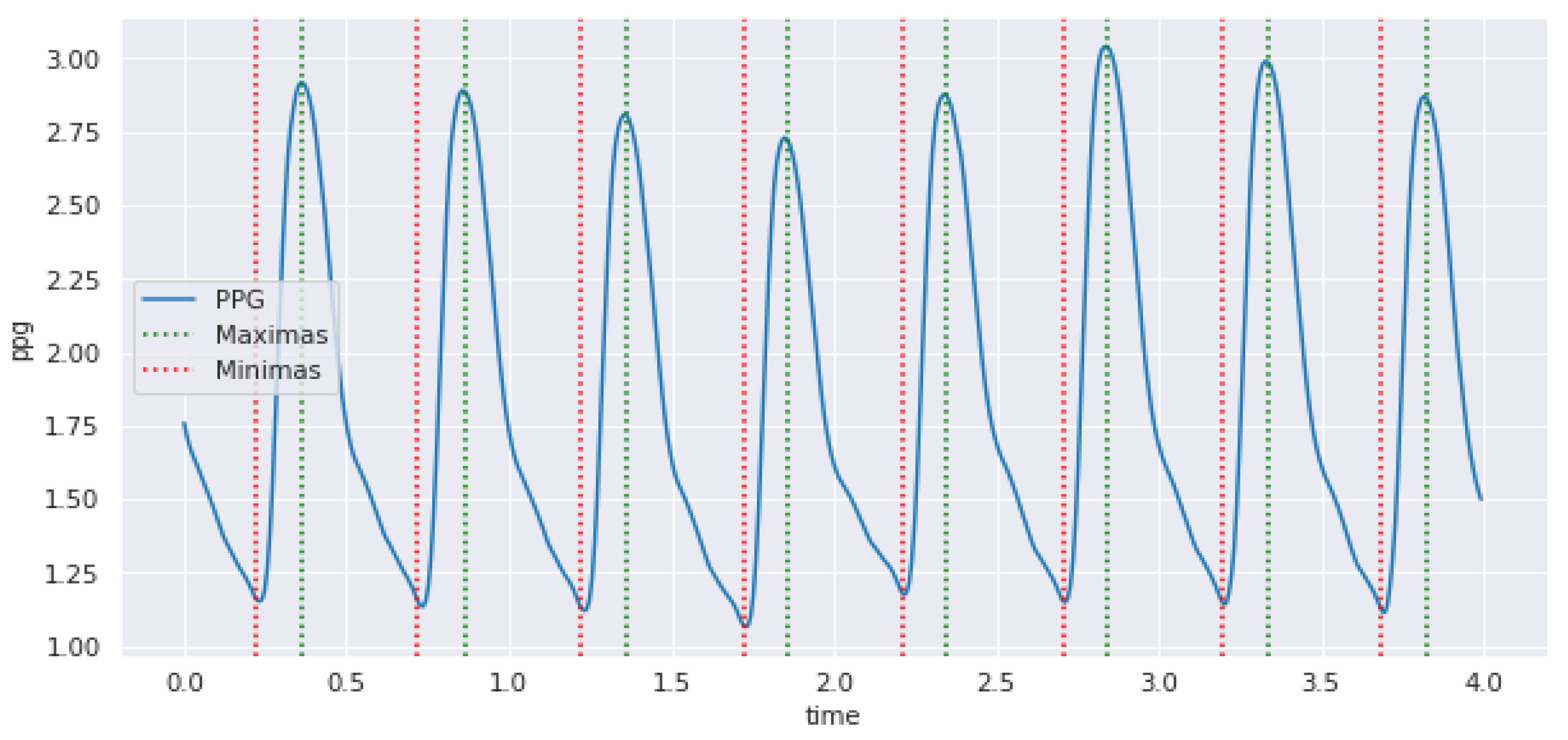 A Continuous Cuffless Blood Pressure Estimation Using Tree-Based ...