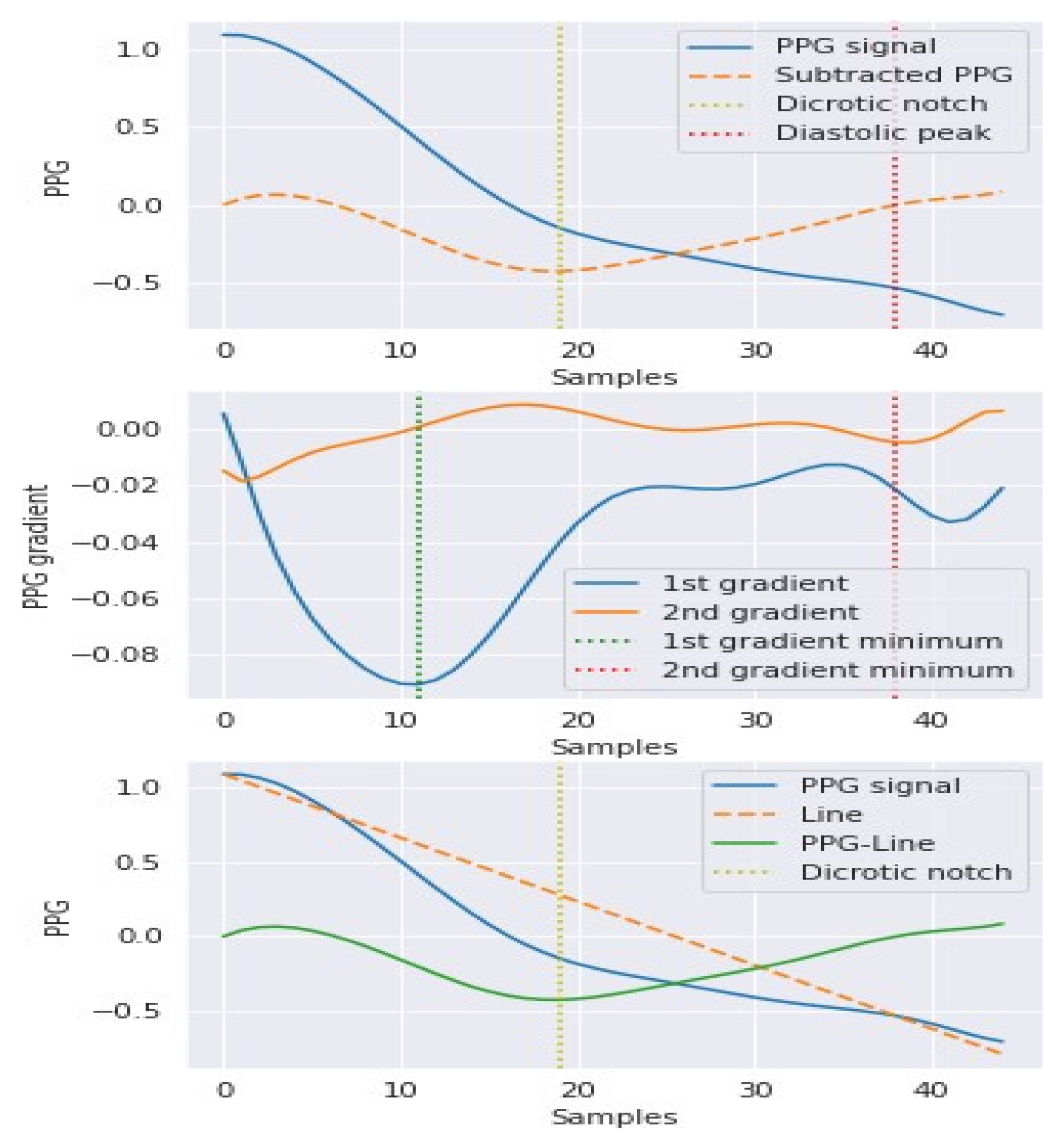 A Continuous Cuffless Blood Pressure Estimation Using Tree-Based ...