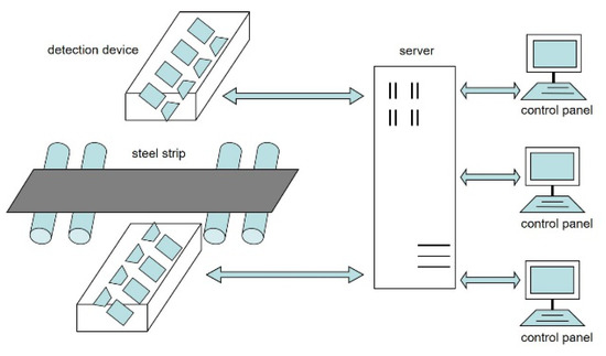 X-SDD: A New Benchmark for Hot Rolled Steel Strip Surface Defects Detection