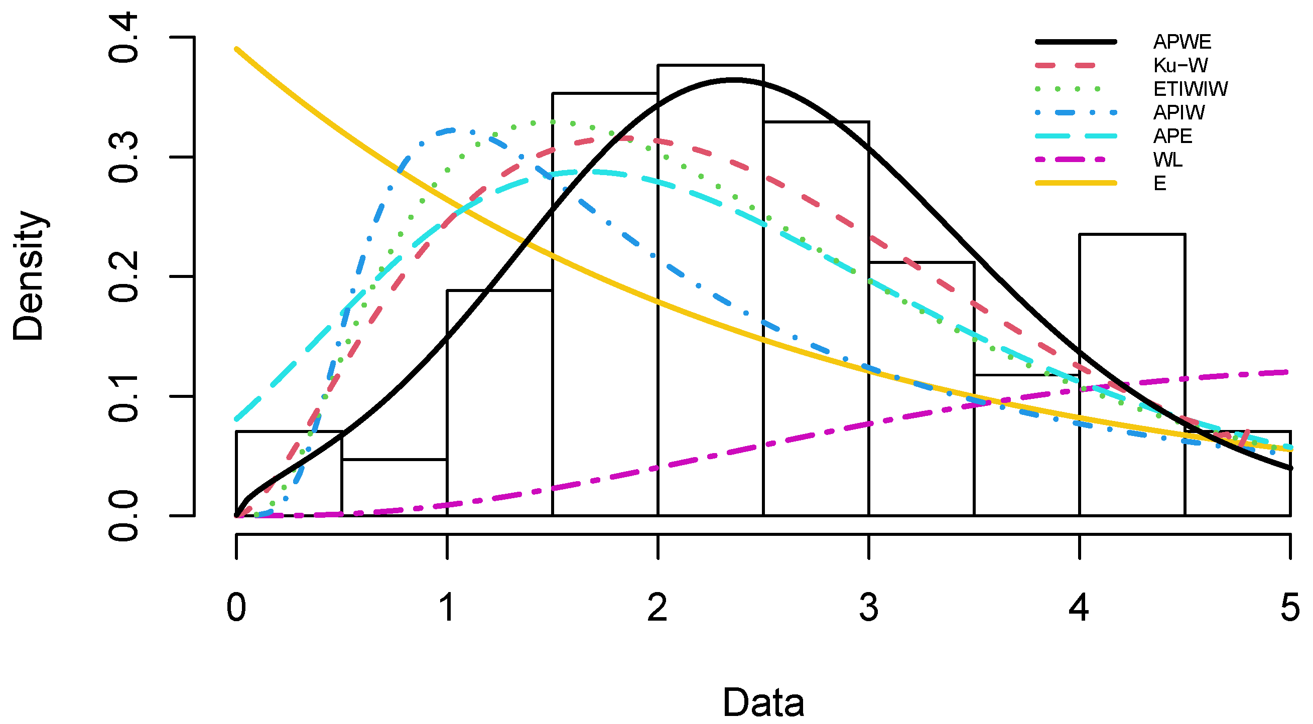 New Method for Generating New Families of Distributions