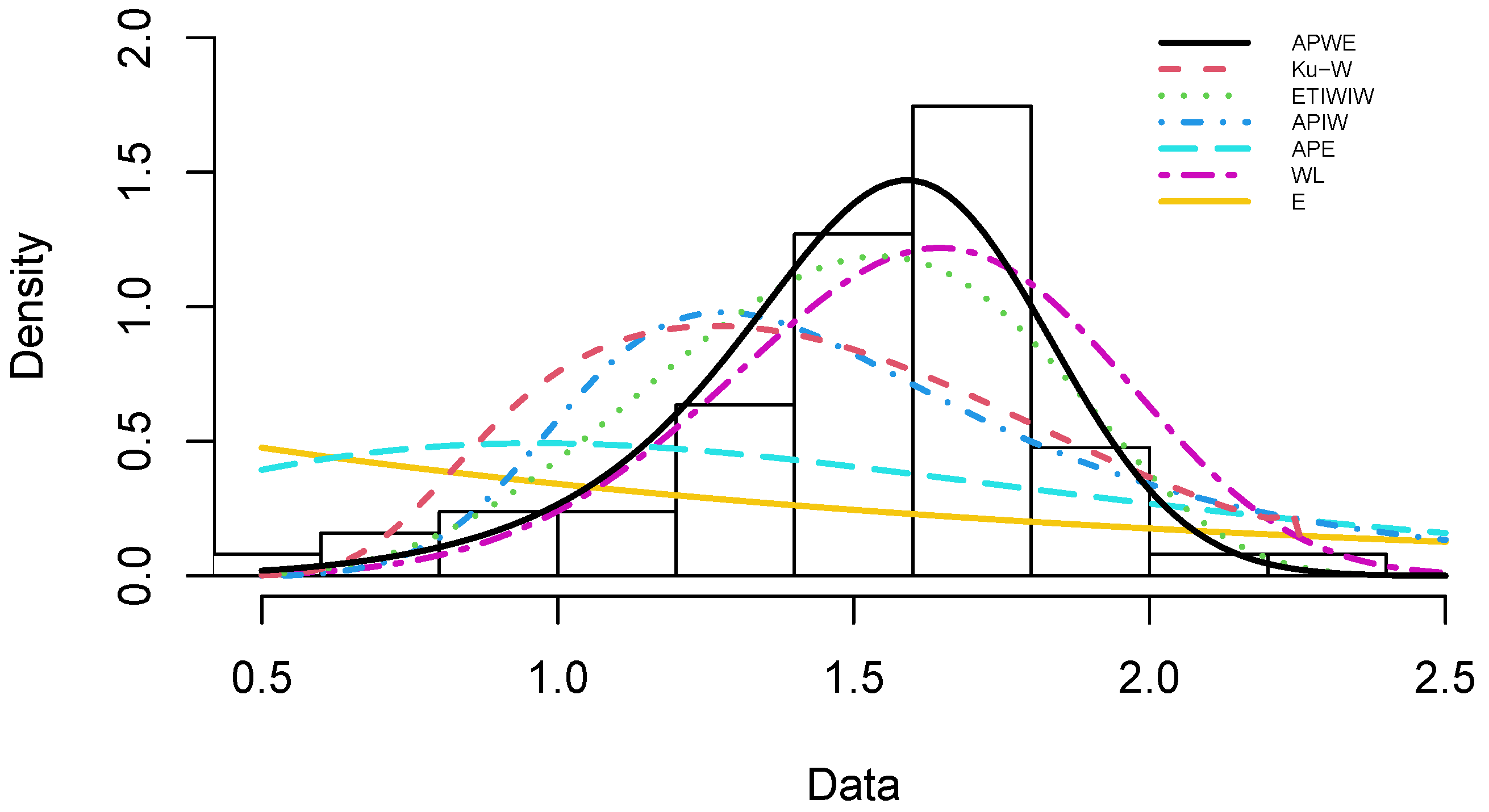 New Method for Generating New Families of Distributions