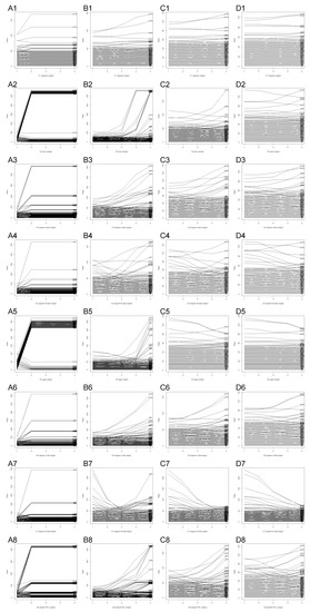Multi-Criteria Seed Selection for Targeting Multi-Attribute Nodes in Complex Networks