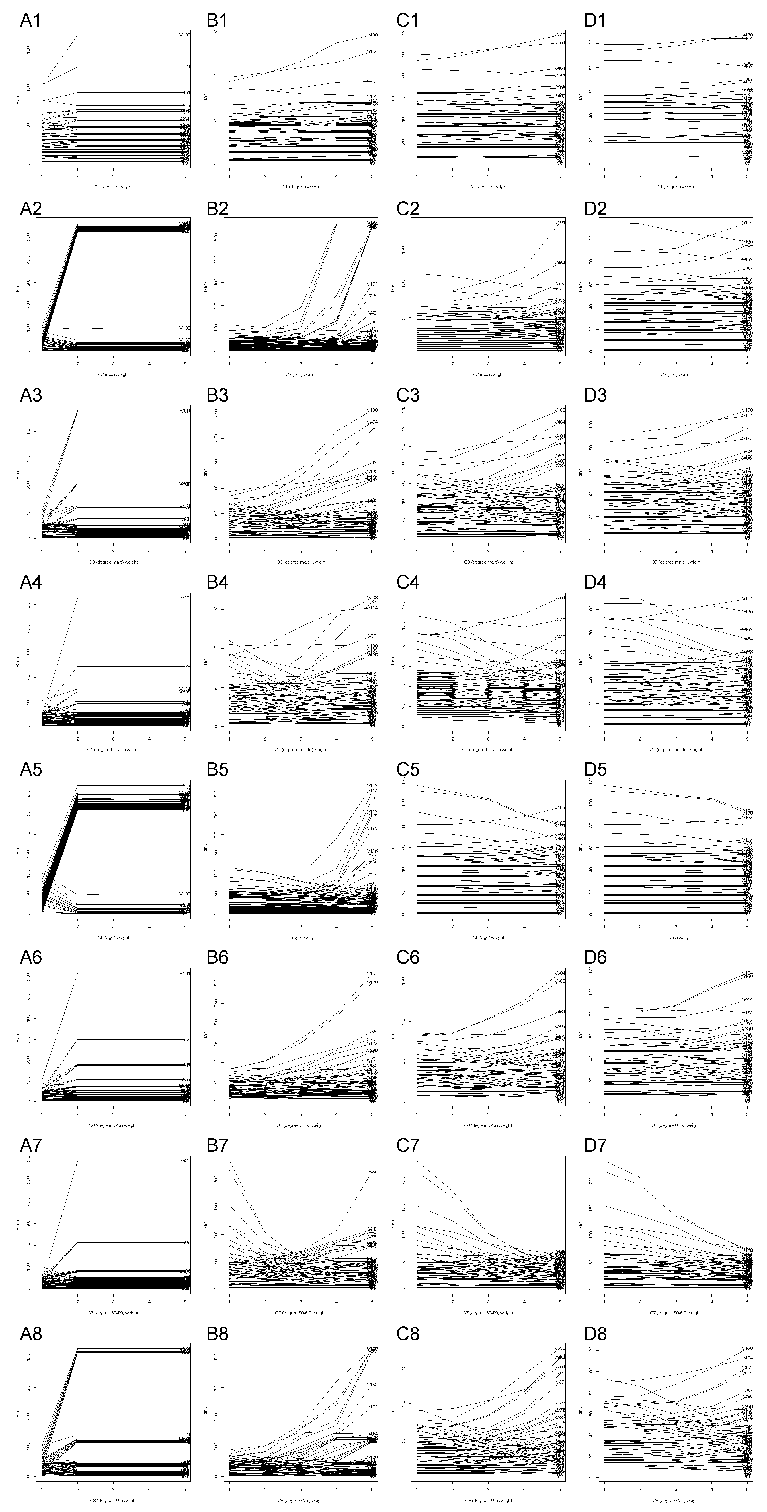 Multi-Criteria Seed Selection for Targeting Multi-Attribute Nodes in Complex Networks