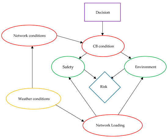Symmetry | Free Full-Text | Risk Assessment of Circuit Breakers Using ...