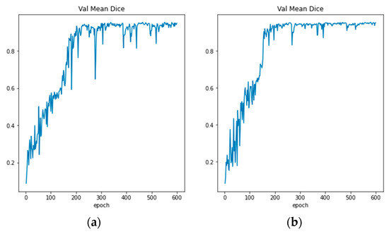 Symmetry | Special Issue : Multidimensional Signal Processing and Its Applications