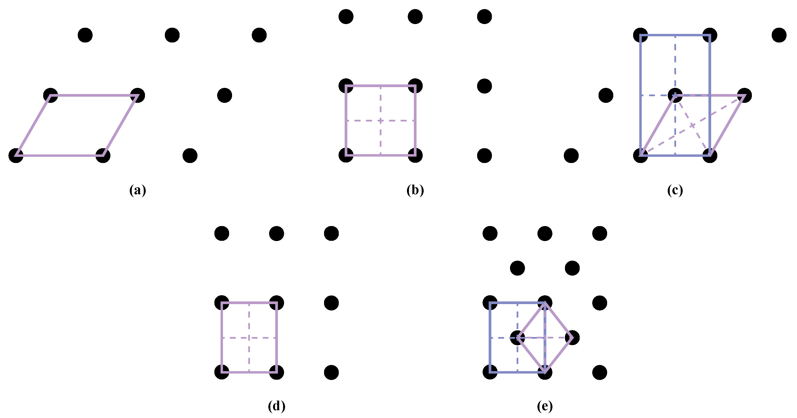 Symmetry Reduction in FEM Optics Modeling of Single and Periodic ...