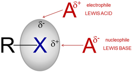 Symmetry | Editor's choice