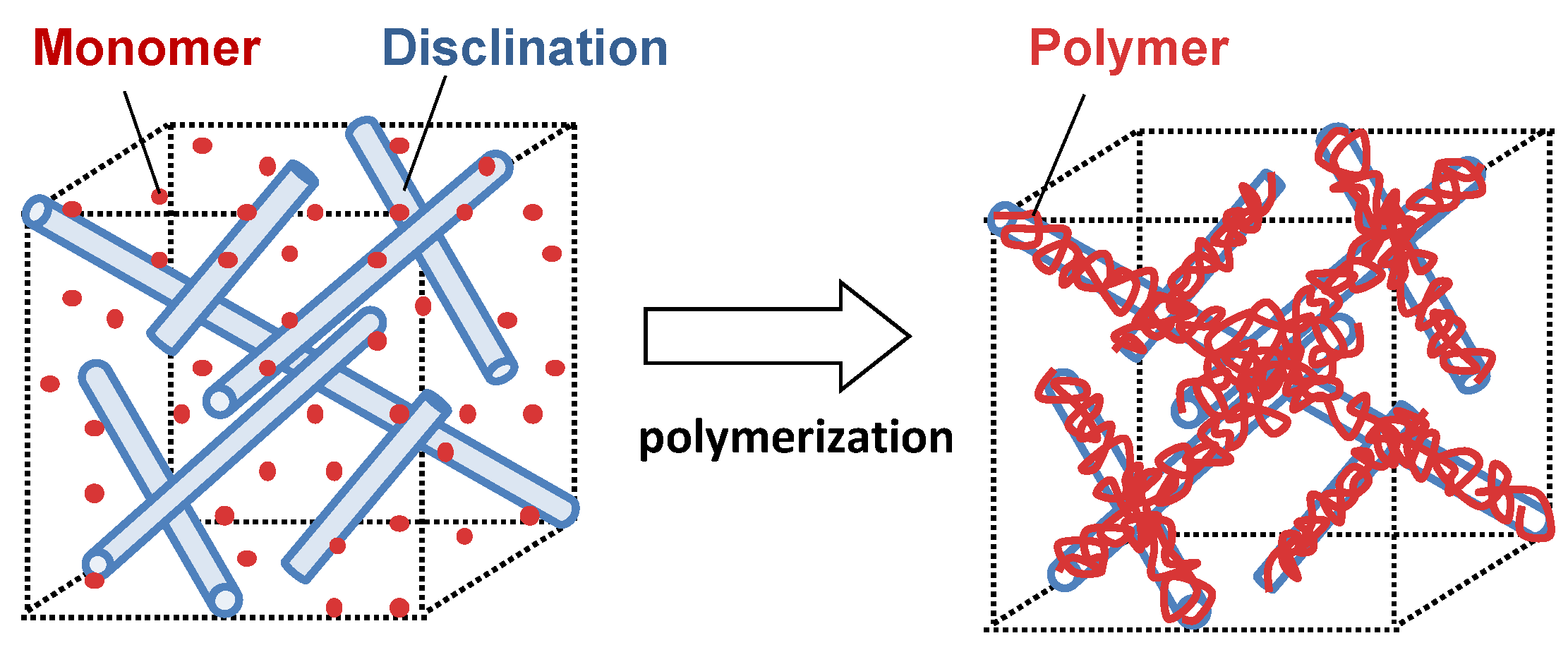 Symmetry | Free Full-Text | Enhancement of Polymer Structural Ordering ...