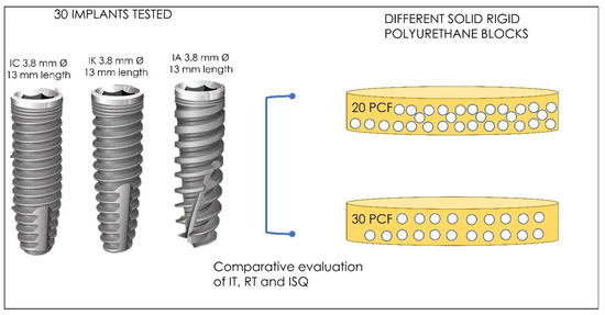 The Influence of the Implant Macrogeometry on Insertion Torque, Removal ...