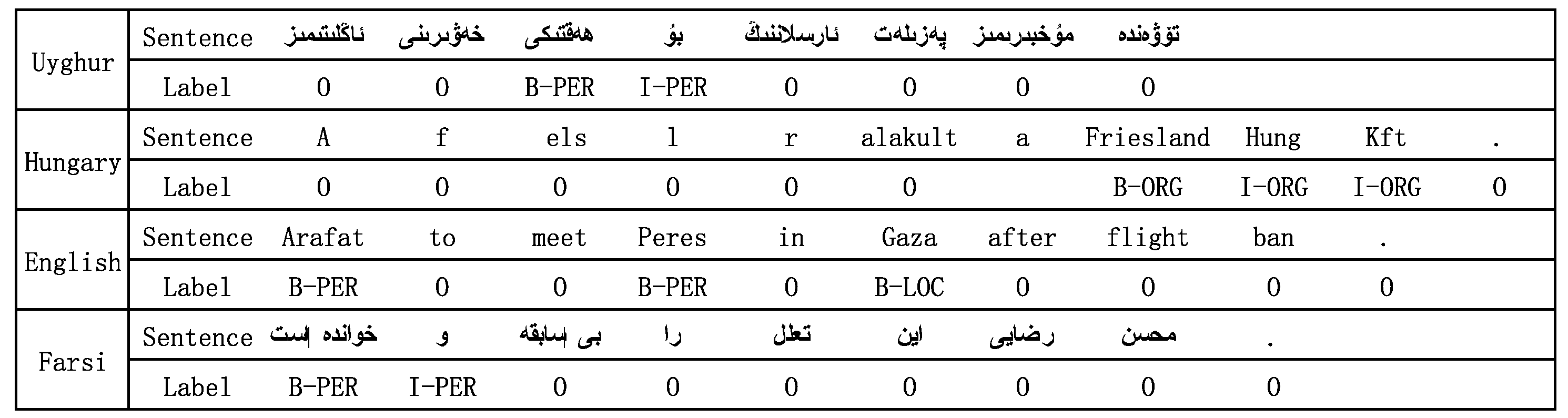 Low-Resource Named Entity Recognition via the Pre-Training Model