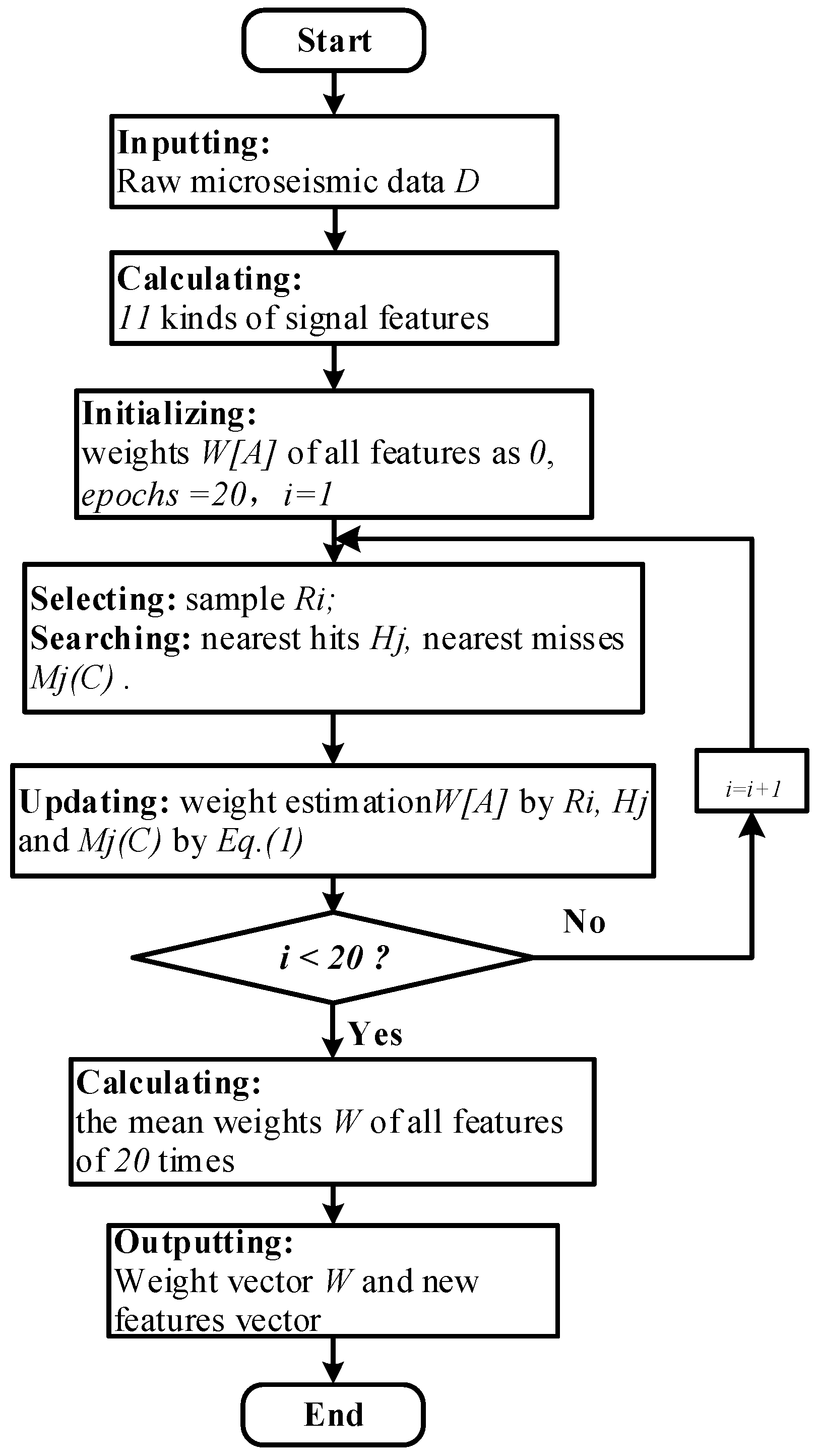 First Arrival Picking on Microseismic Signals Based on K-Means with a ...