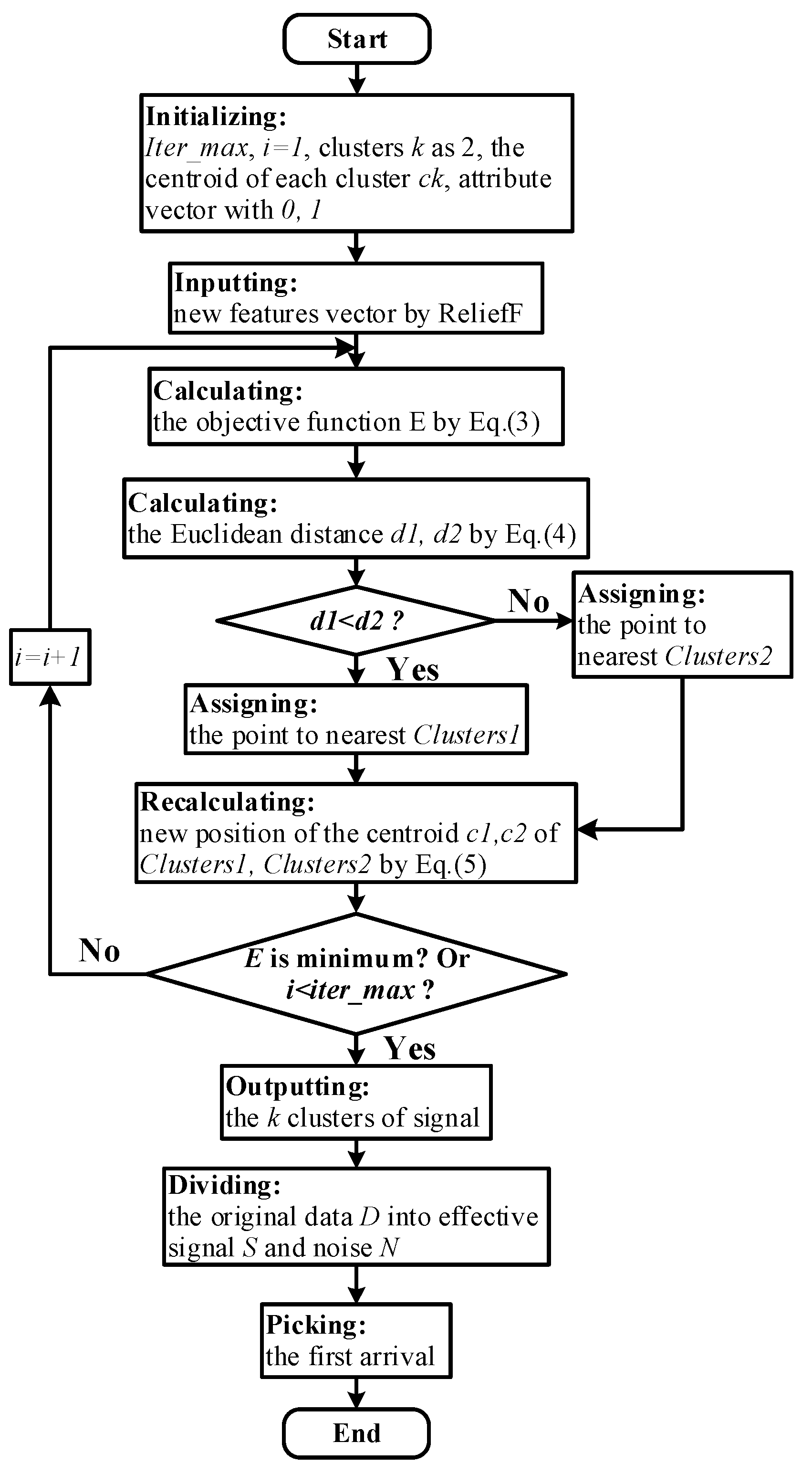 First Arrival Picking on Microseismic Signals Based on K-Means with a ...