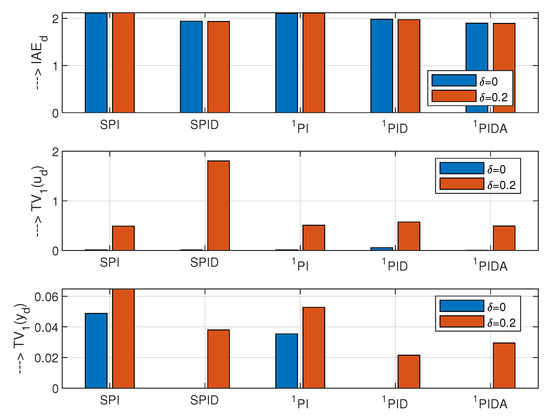 Extending the Model-Based Controller Design to Higher-Order Plant ...