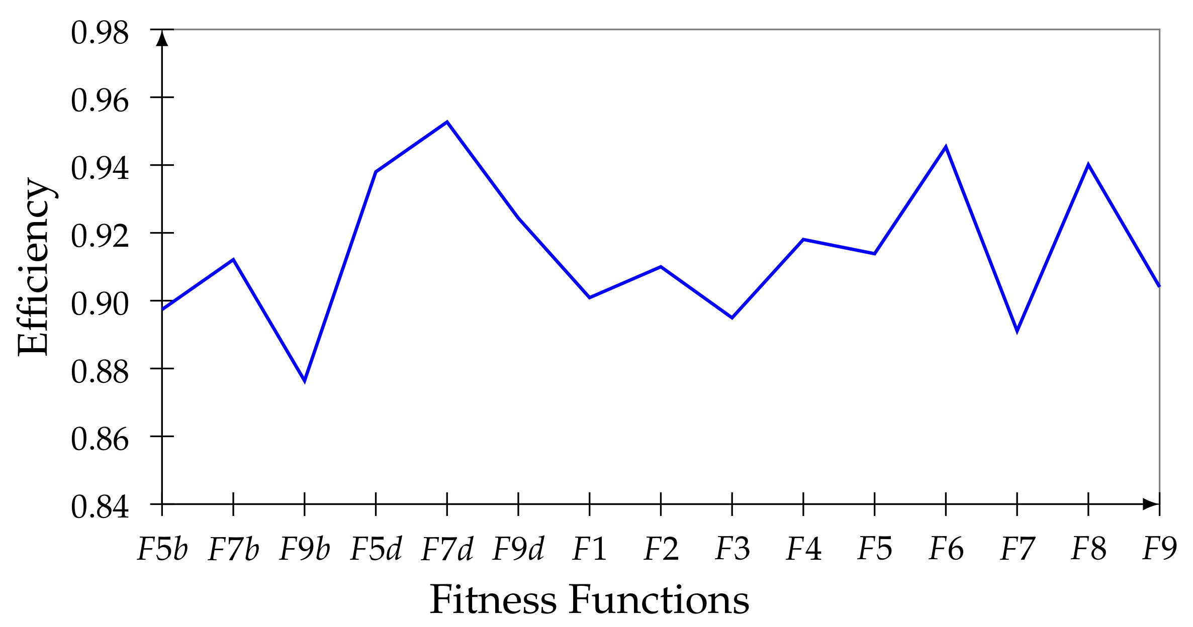 Study of Parameters in the Genetic Algorithm for the Attack on Block Ciphers