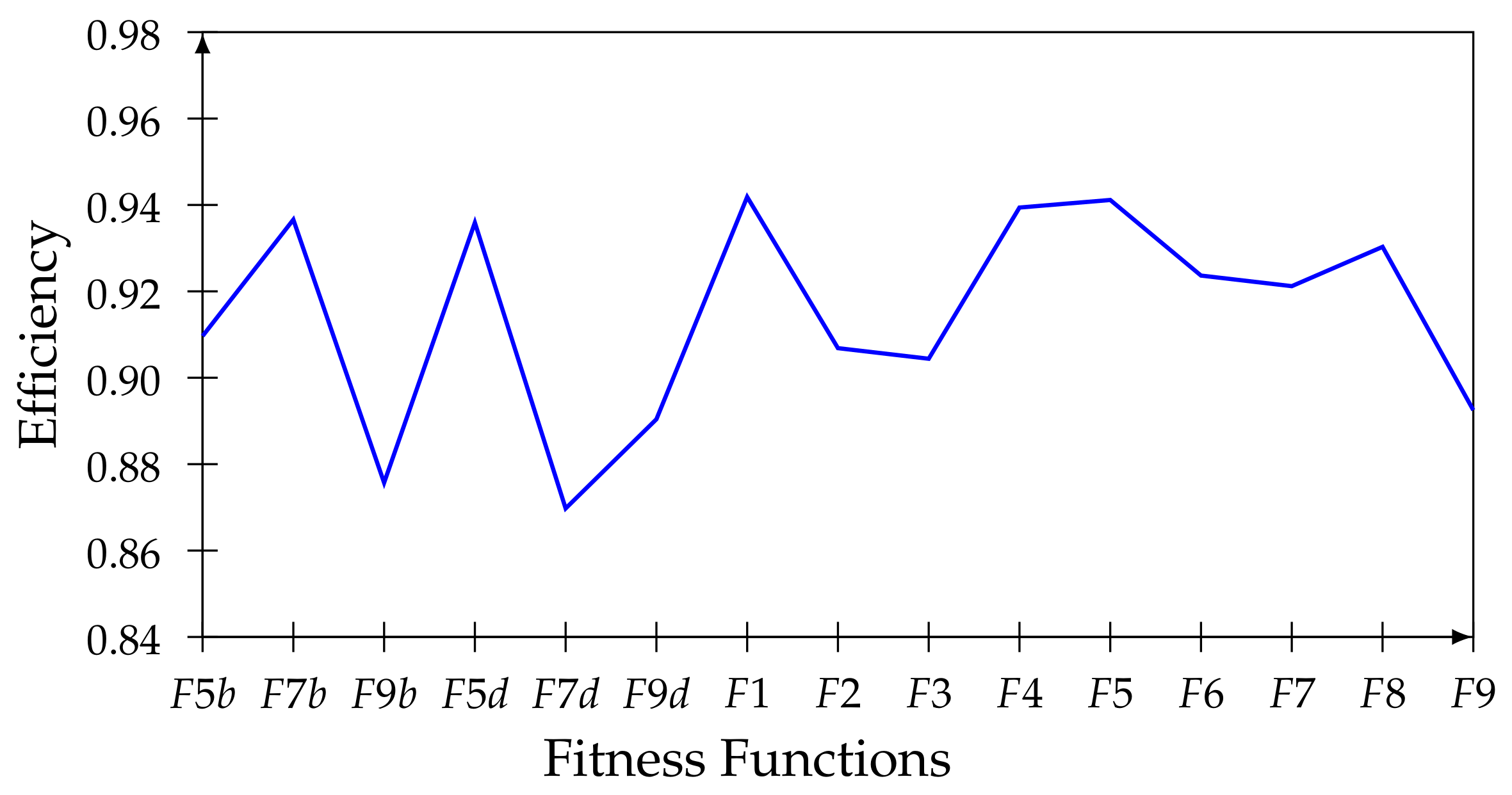Study of Parameters in the Genetic Algorithm for the Attack on Block Ciphers