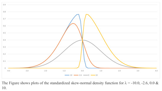 Symmetry | Special Issue : Symmetry and Asymmetry in Multivariate ...