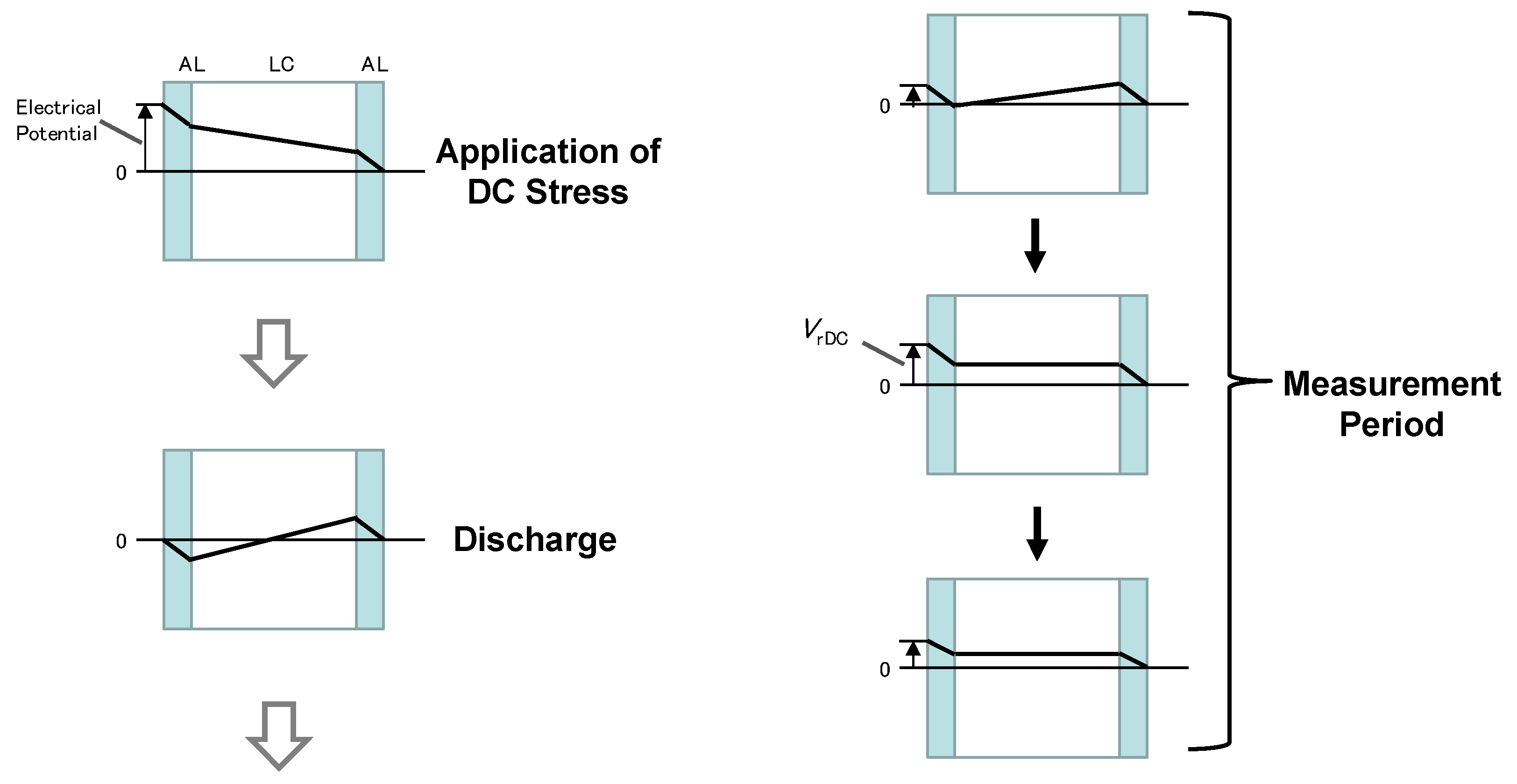 A Novel Technique for Determination of Residual Direct-Current Voltage ...
