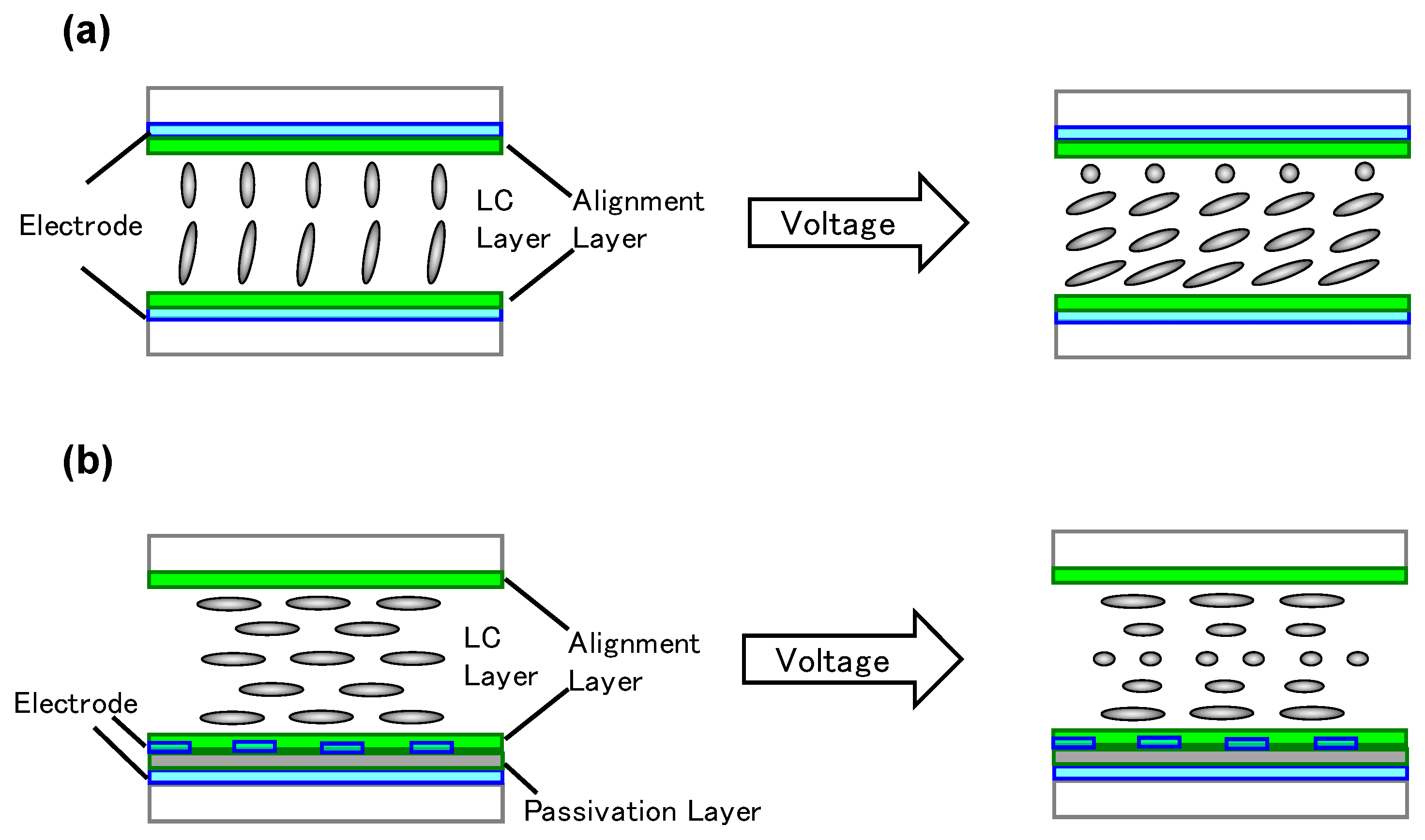A Novel Technique for Determination of Residual Direct-Current Voltage ...