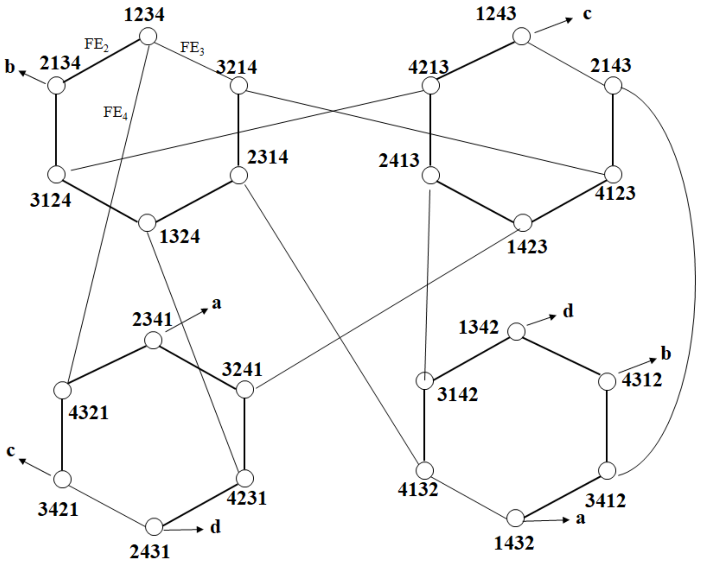Recursively Divided Pancake Graphs with a Small Network Cost