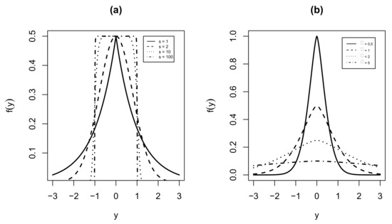 Symmetry | Special Issue : Symmetry in Statistics and Data Science