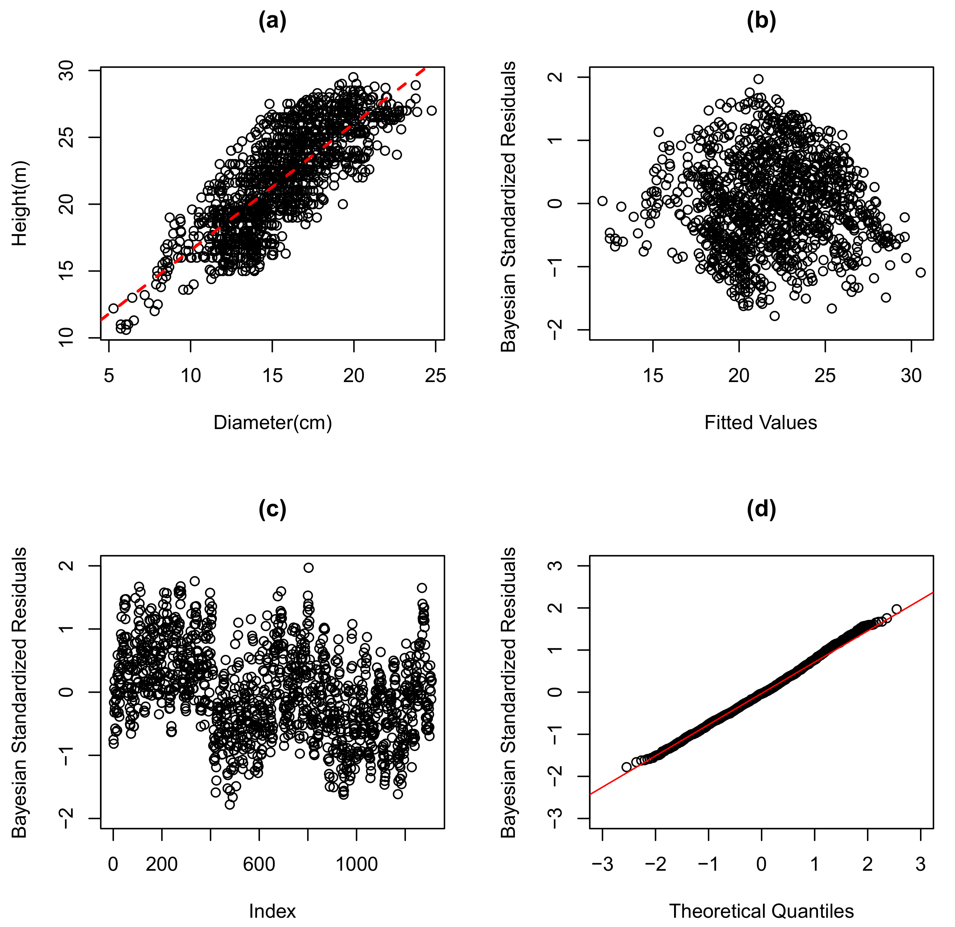 Symmetry Free Full Text Bayesian Reference Analysis For The Generalized Normal Linear