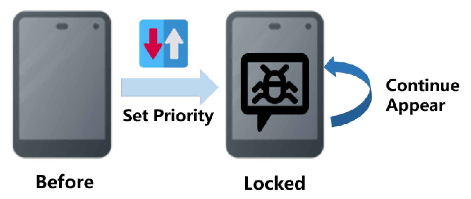 KRRecover: An Auto-Recovery Tool for Hijacked Devices and Encrypted Files by Ransomwares on Android
