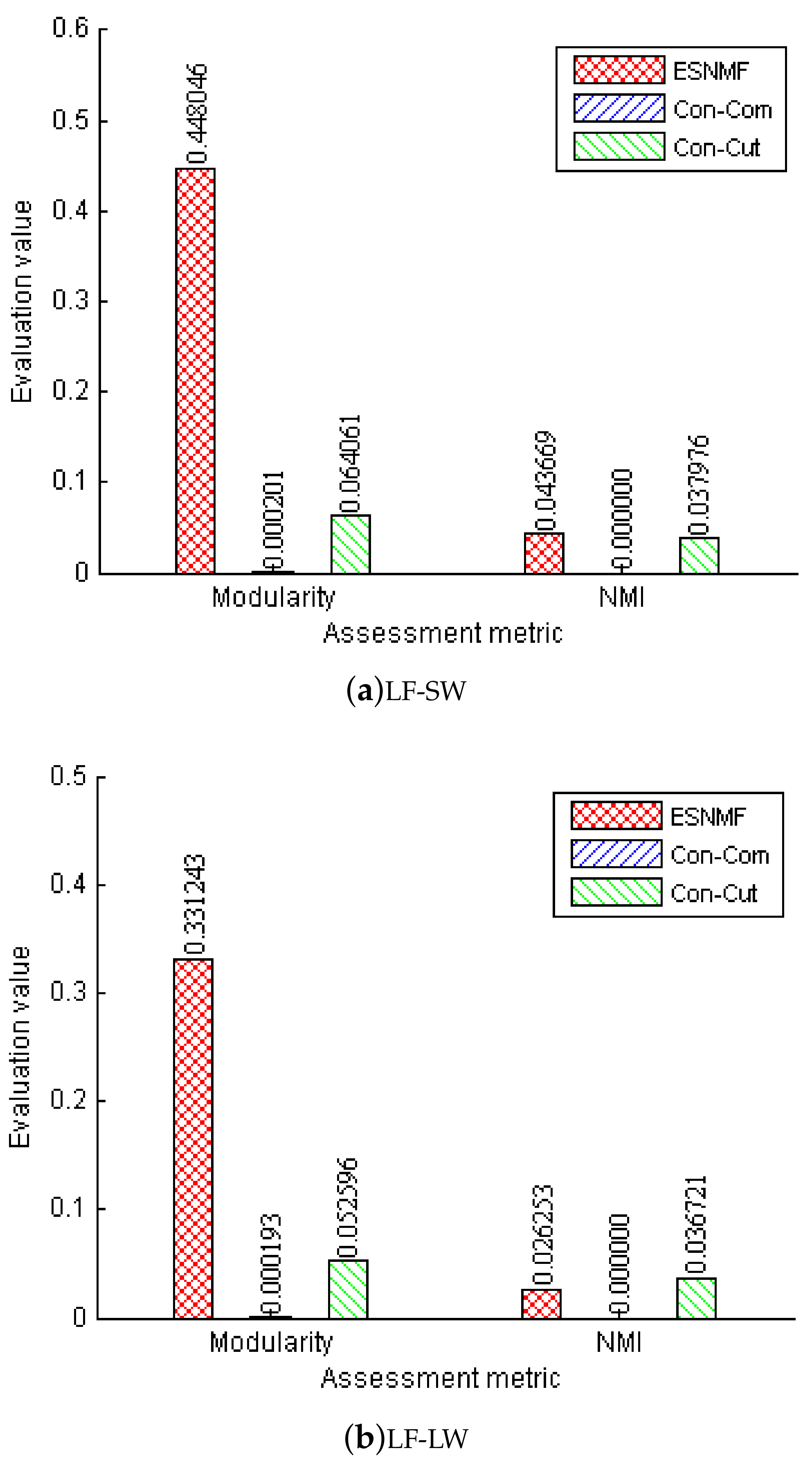 An Overlapping Community Detection Approach in Ego-Splitting Networks Using Symmetric ...