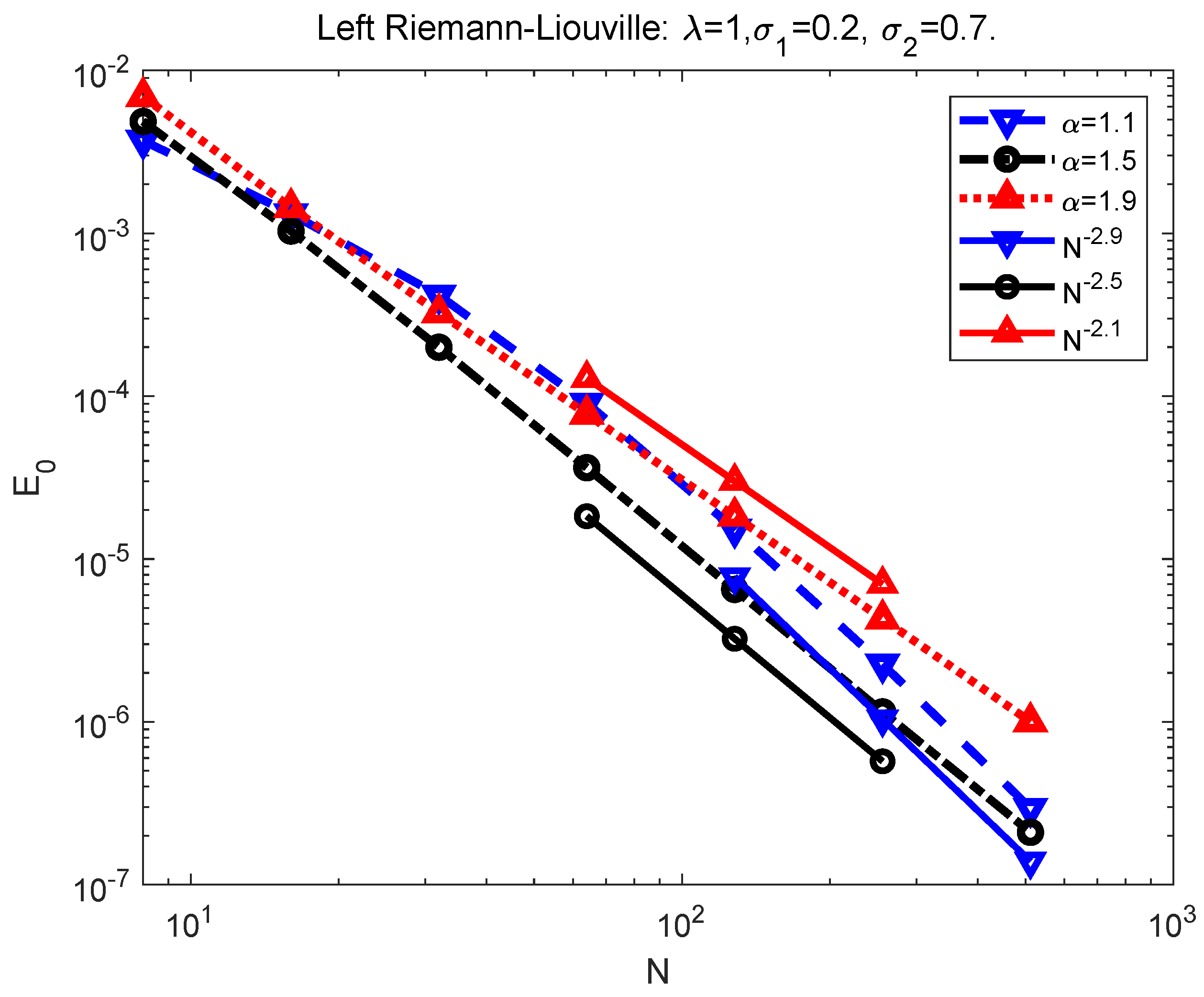 Hermite Cubic Spline Collocation Method for Nonlinear Fractional Differential Equations with ...