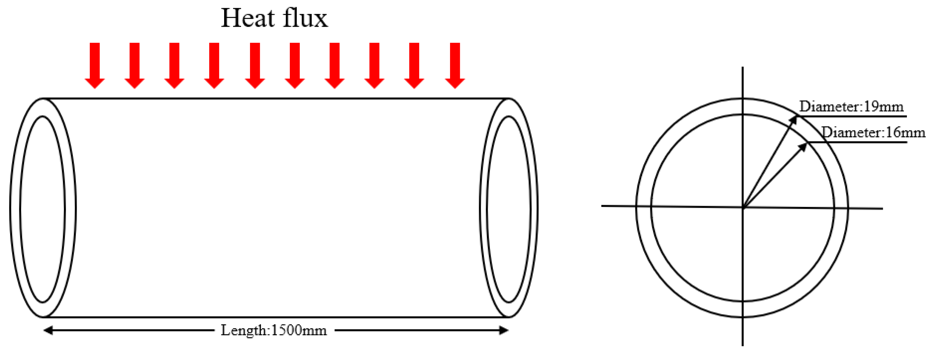 Numerical Investigations on Heat Transfer Characteristics of Single ...