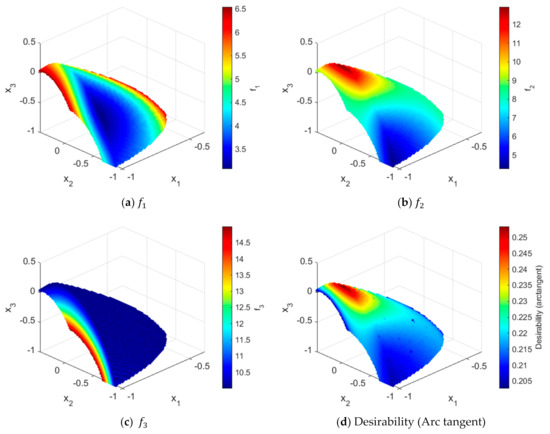 Symmetry | Special Issue : Symmetry in Manufacturing Systems ...