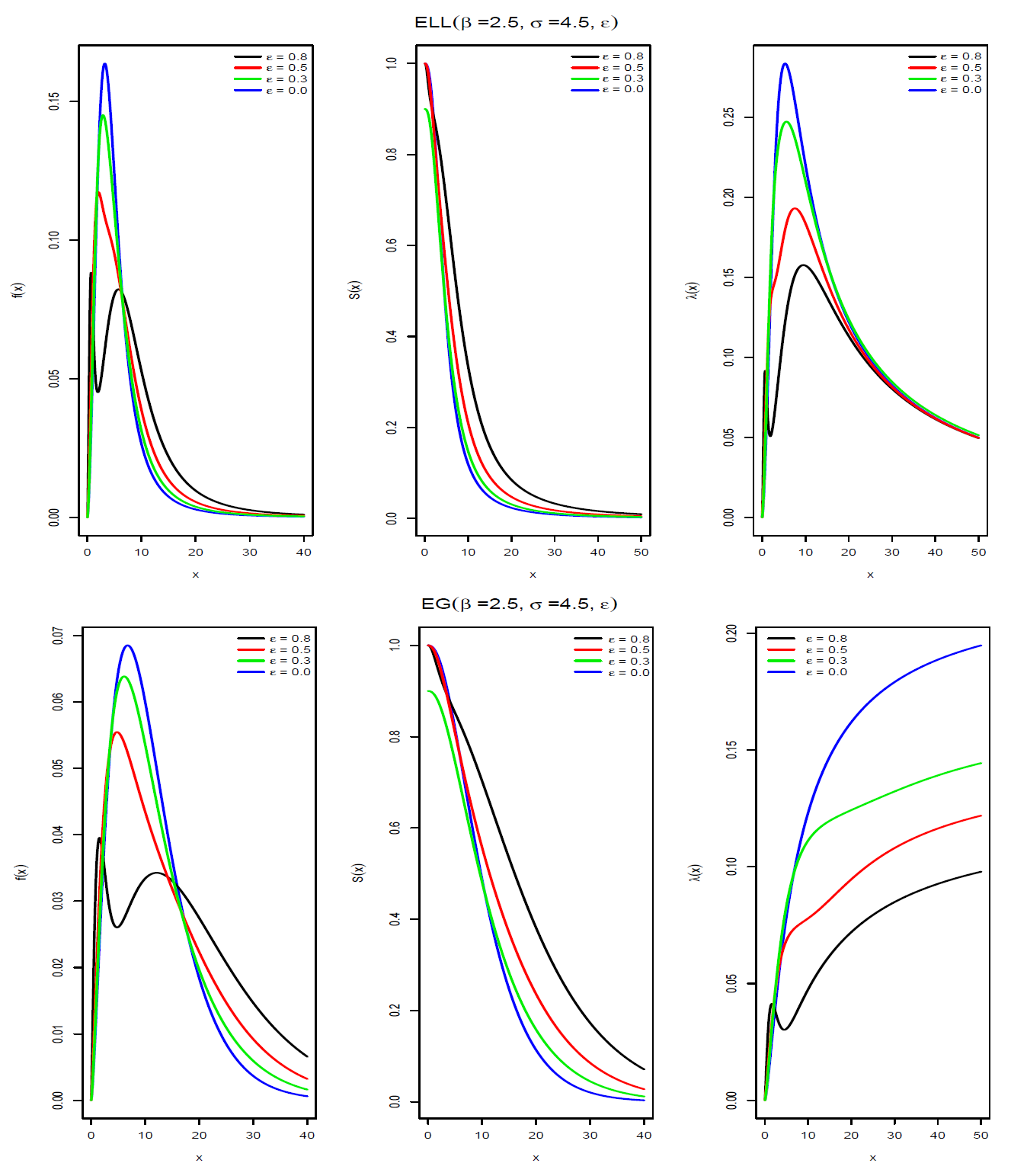 Symmetry | Free Full-Text | Survival and Reliability Analysis with an ...