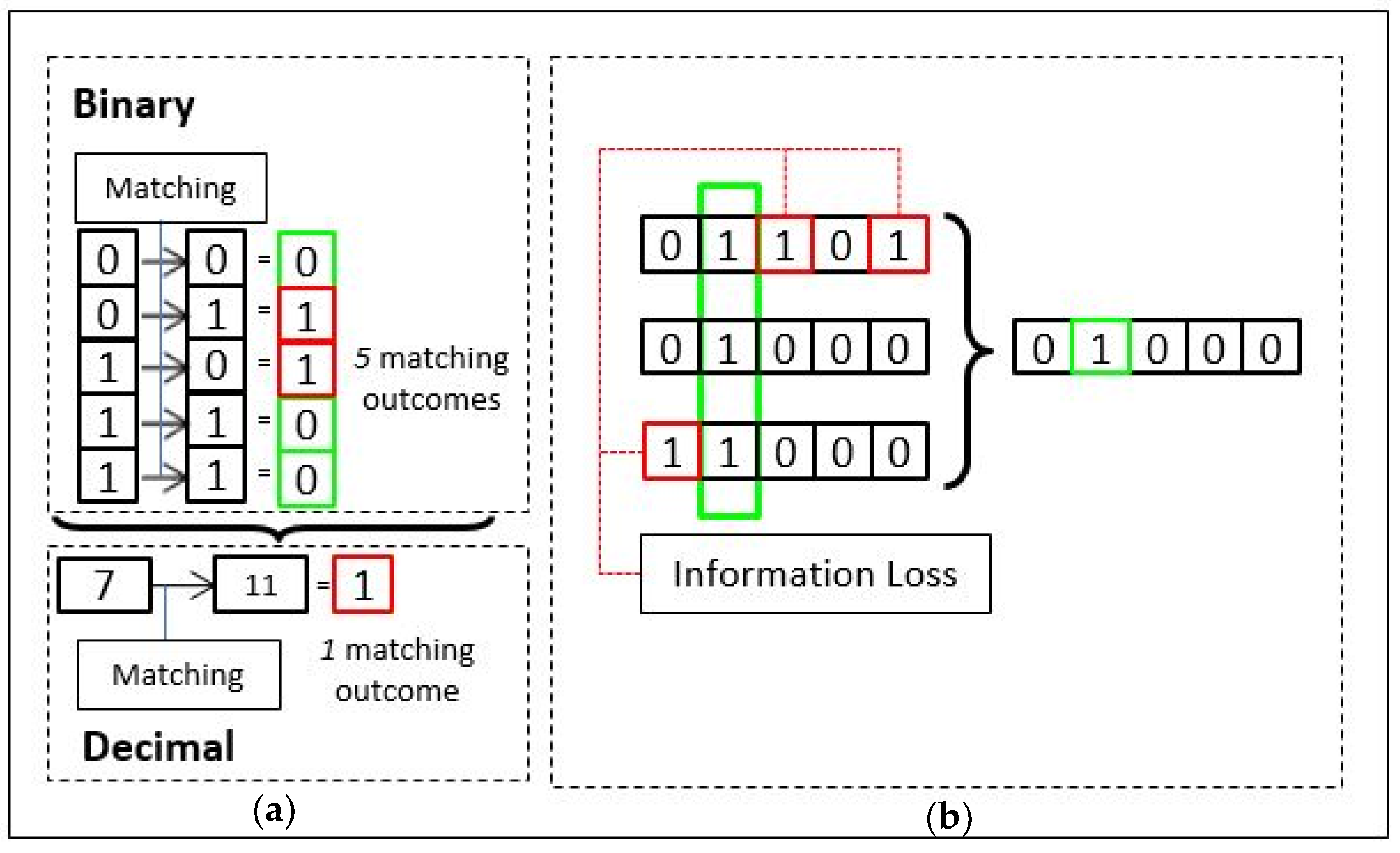 Towards Better Performance for Protected Iris Biometric System with ...