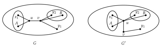 Cactus Graphs with Maximal Multiplicative Sum Zagreb Index