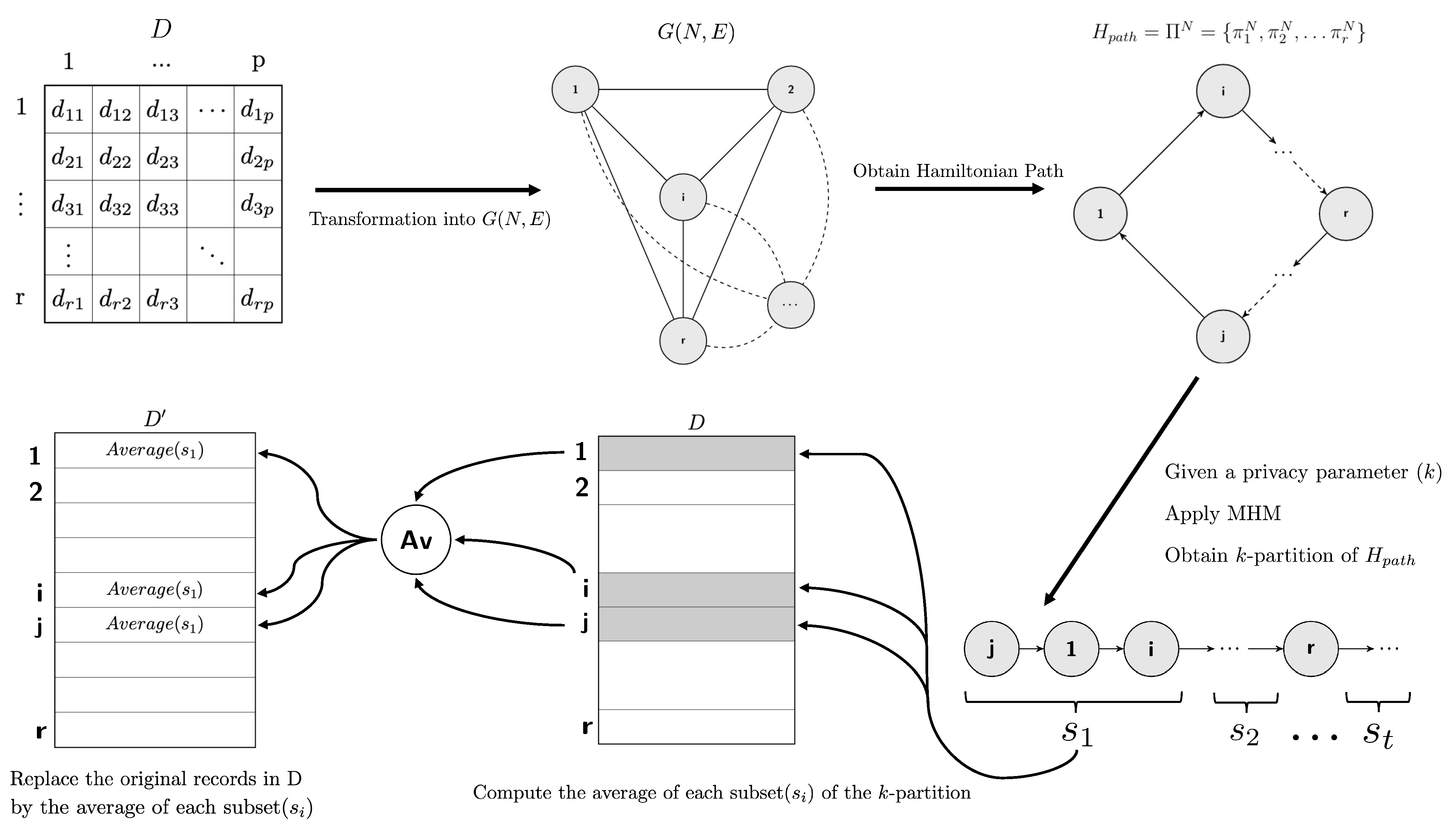 Symmetry Free Full Text Improving Multivariate Microaggregation Through Hamiltonian Paths