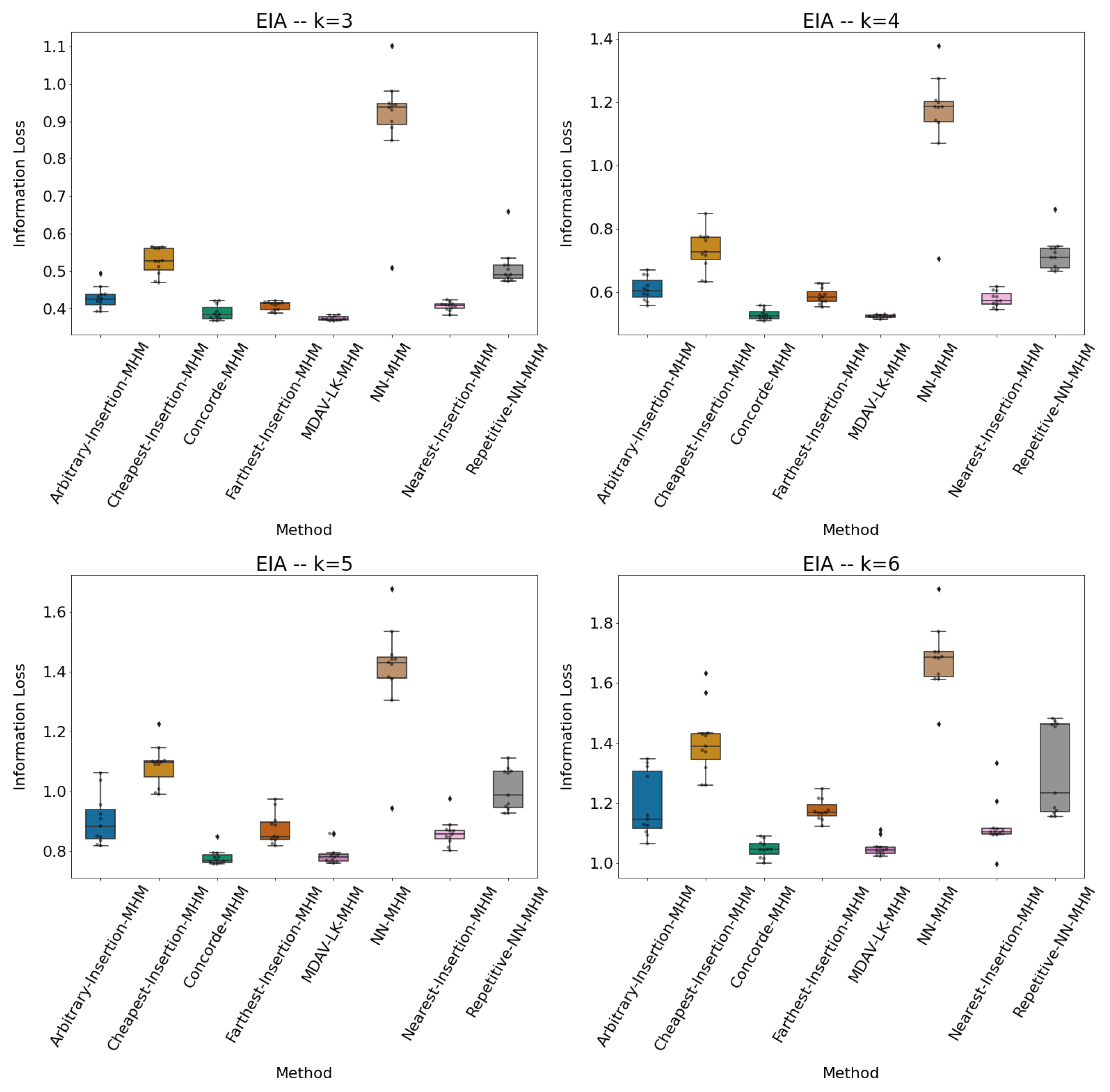 Symmetry Free Full Text Improving Multivariate Microaggregation Through Hamiltonian Paths
