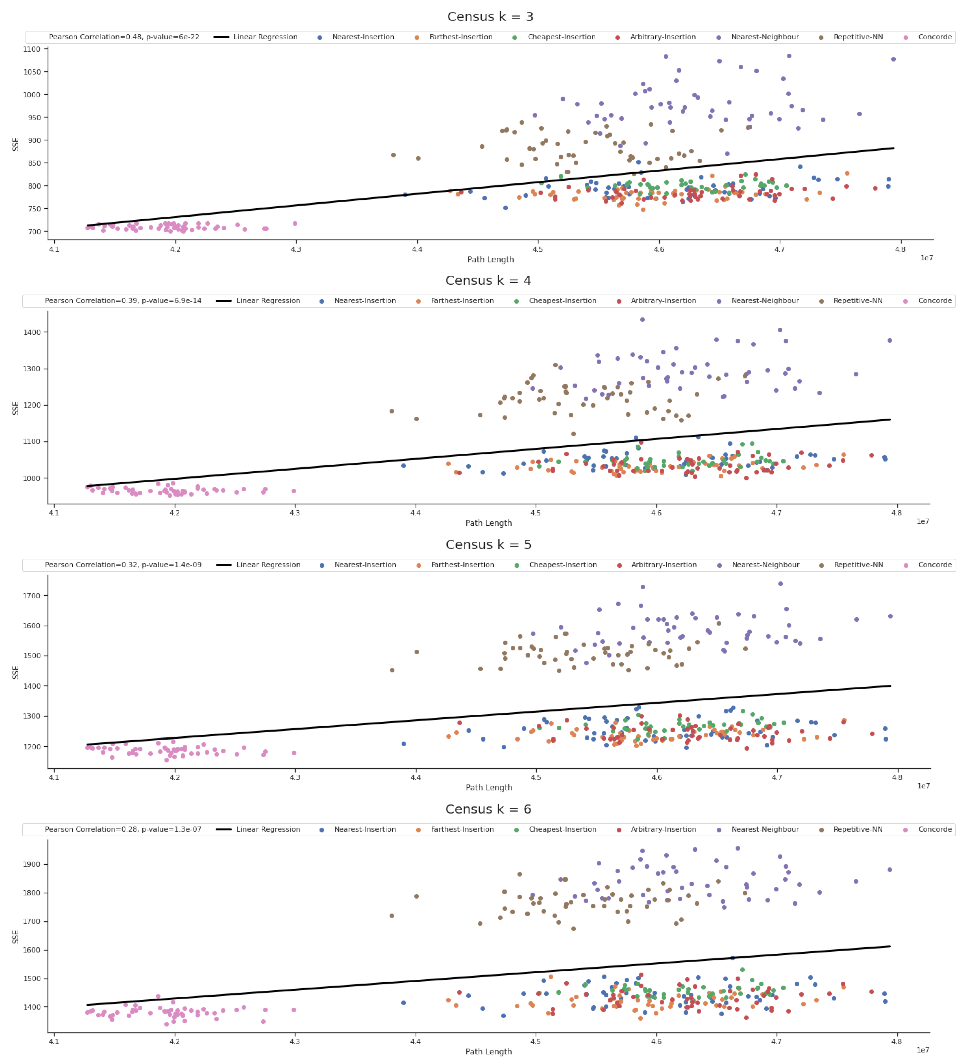 Symmetry Free Full Text Improving Multivariate Microaggregation Through Hamiltonian Paths
