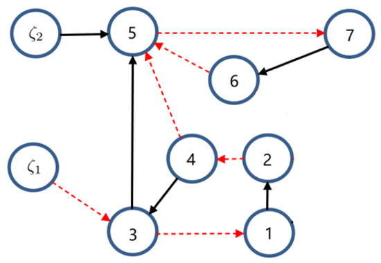 Leader-Following Regional Multiple-Bipartite Consensus for Networked Lagrangian Systems with ...