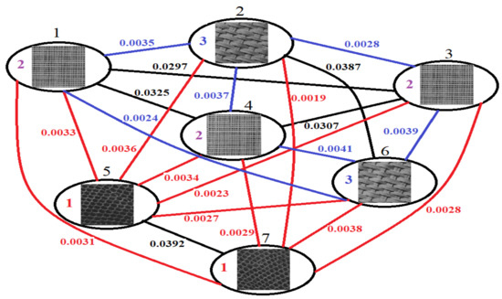 Automatic Unsupervised Texture Recognition Framework Using Anisotropic ...