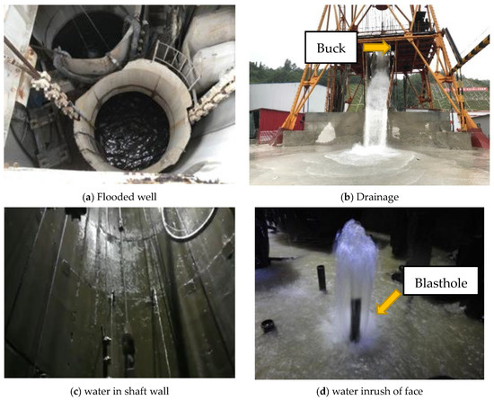 Symmetry | Free Full-Text | Study on Water Inflow Variation Law of No.1 ...